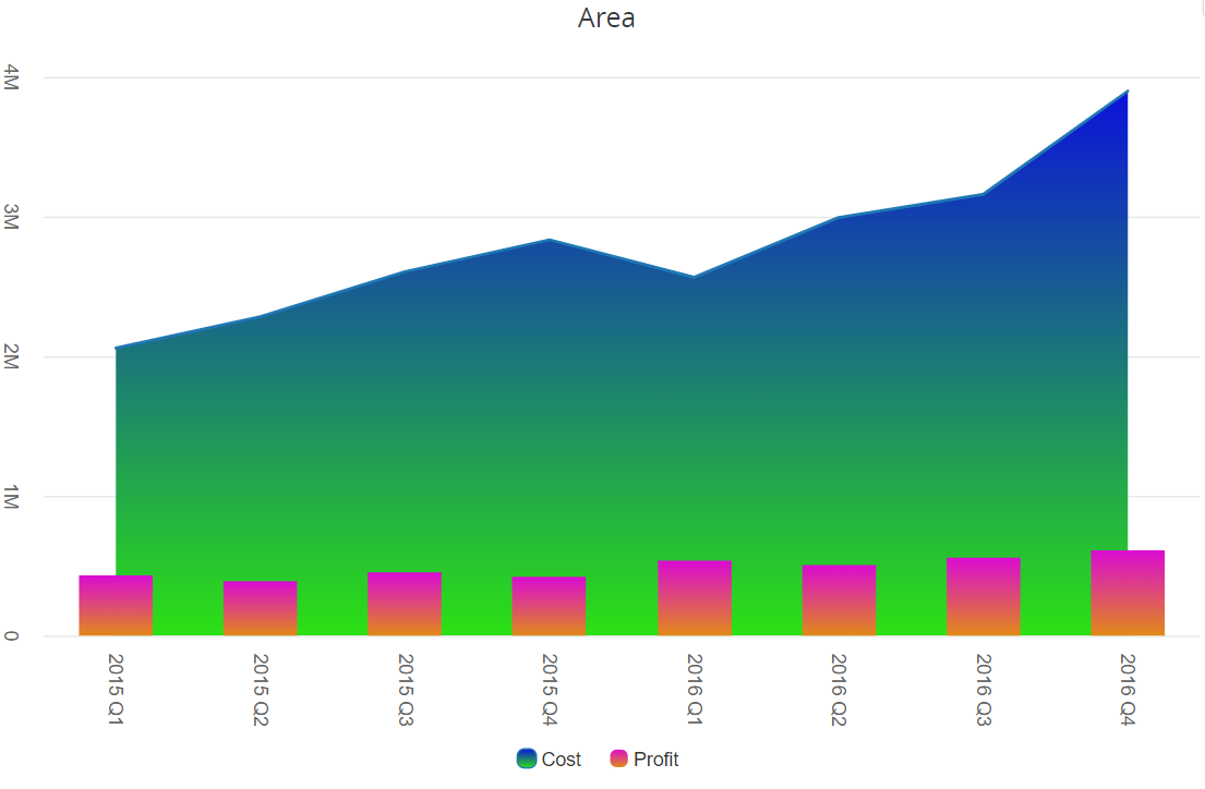 Linearea Line Chart Vitaracharts Custom Visuals Plugin For