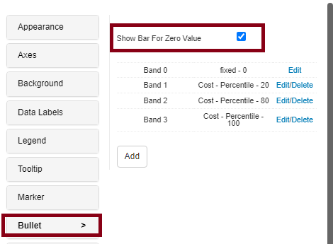 Bullet Chart | VitaraCharts - Custom visuals plugin for MicroStrategy ...