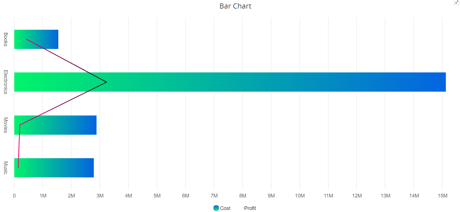 Barcolumn Chart Vitaracharts Custom Visuals Plugin For Microstrategy Documentation