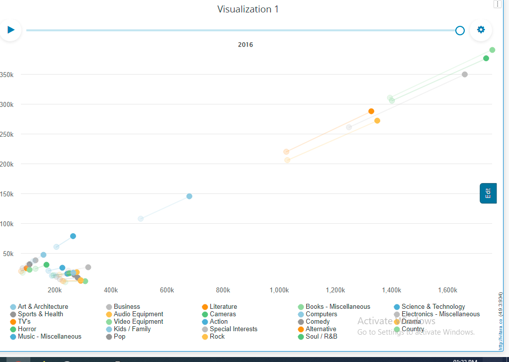 Bubble Chart | VitaraCharts - Custom visuals plugin for MicroStrategy - Documentation