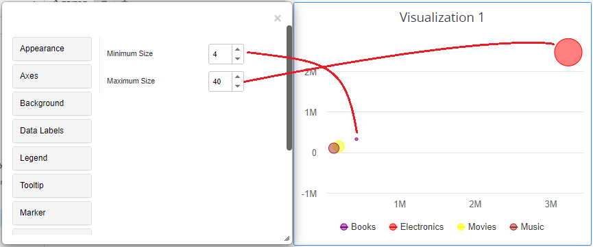 Bubble Chart Vitaracharts Custom Visuals Plugin For Microstrategy