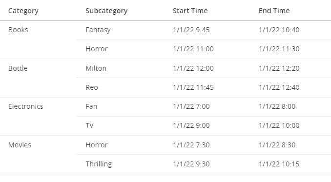 Column Range Chart Vitaracharts Custom Visuals Plugin For Microstrategy Documentation