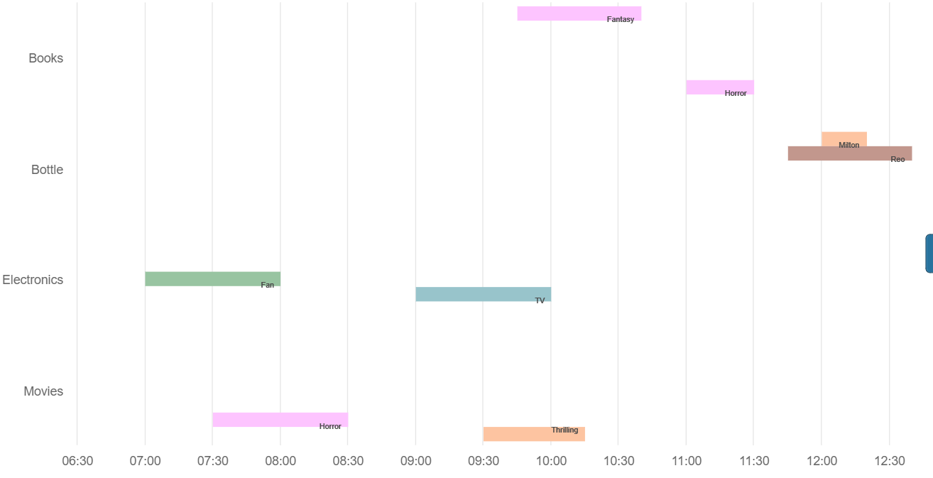 Column Range Chart Vitaracharts Custom Visuals Plugin For Microstrategy Documentation
