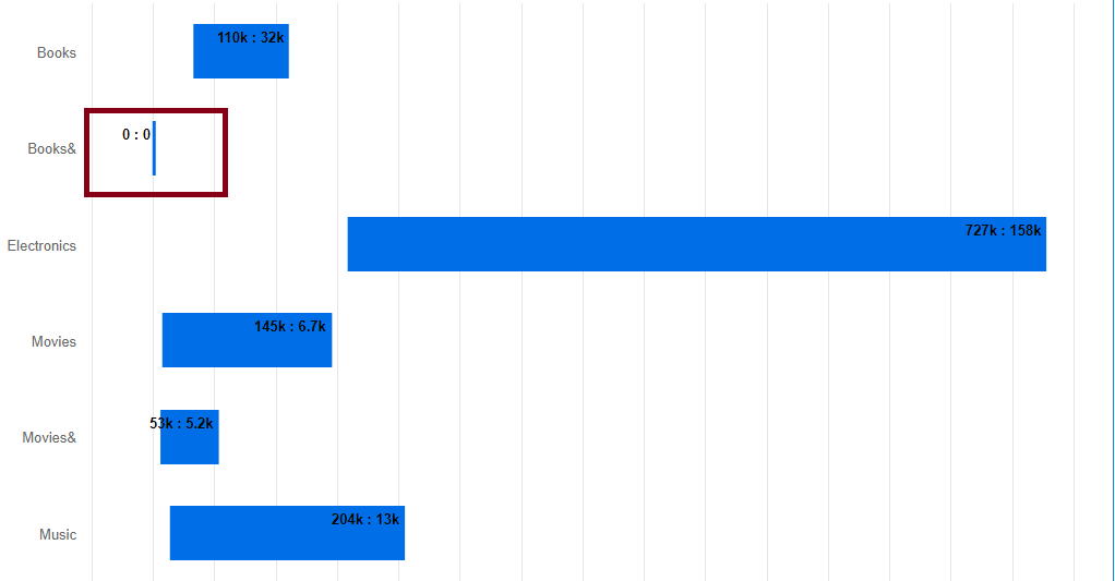 Column Range Chart | VitaraCharts - Custom visuals plugin for MicroStrategy - Documentation