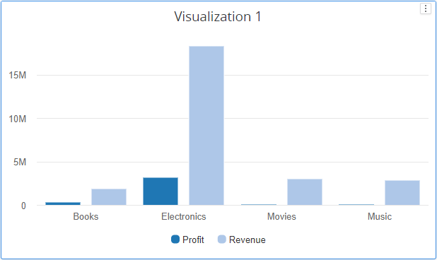 Combination Chart Vitaracharts Custom Visuals Plugin For Microstrategy Documentation