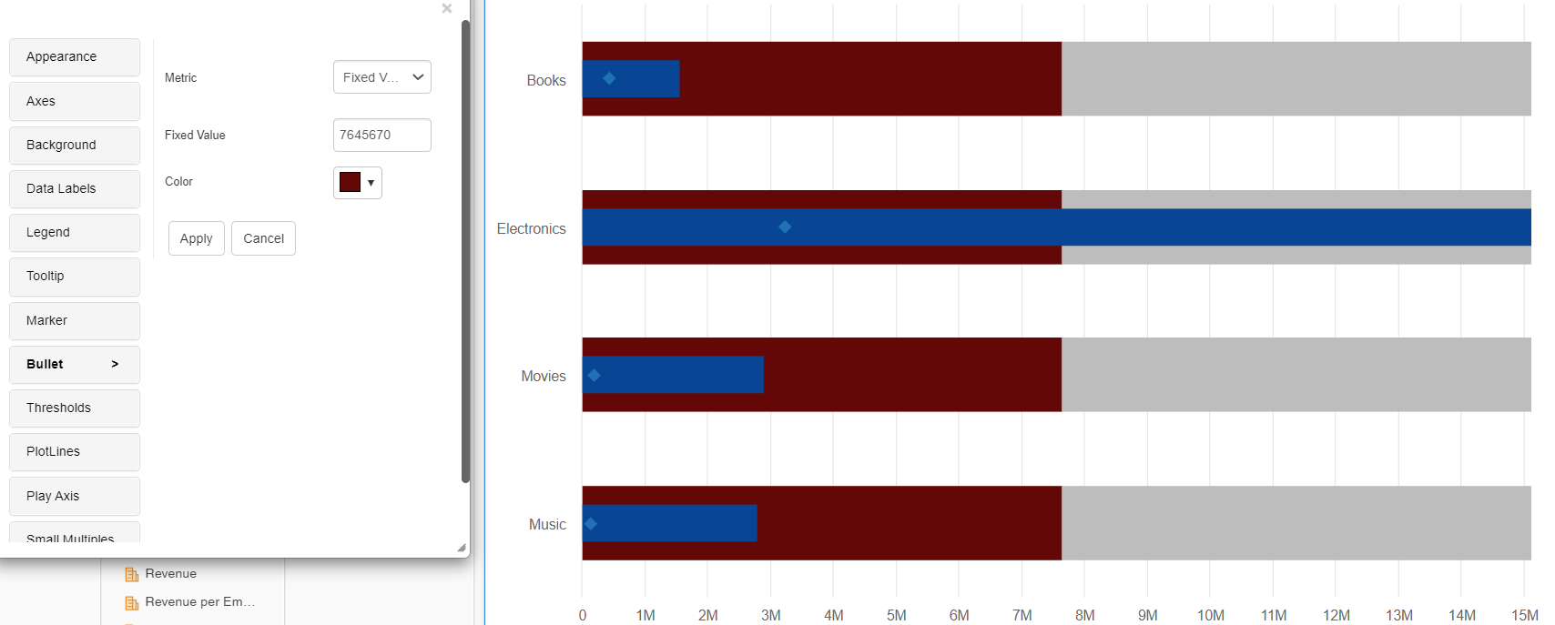 Bullet Chart Vitaracharts Custom Visuals Plugin For Microstrategy Documentation