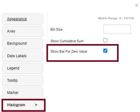 Histogram Chart | VitaraCharts - Custom visuals plugin for ...
