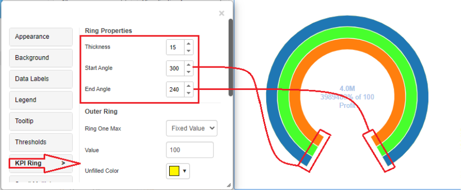 KPI Ring Chart | VitaraCharts - Custom visuals plugin for MicroStrategy ...