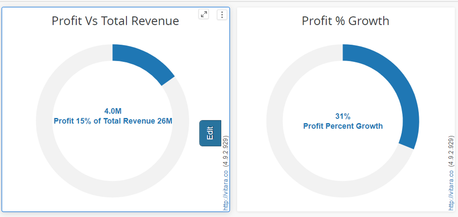 KPI Ring Chart | VitaraCharts - Custom visuals plugin for MicroStrategy ...