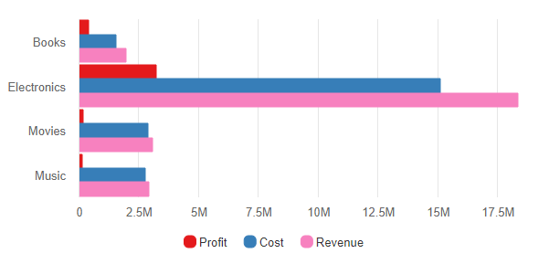 Legend | VitaraCharts - Custom visuals plugin for MicroStrategy ...