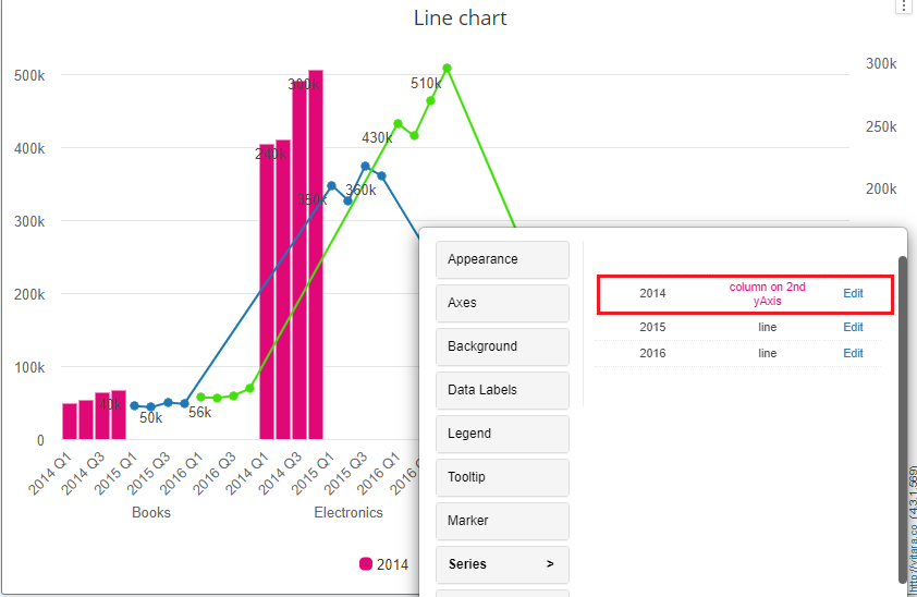 Line/Area line Chart | VitaraCharts - Custom visuals plugin for MicroStrategy - Documentation