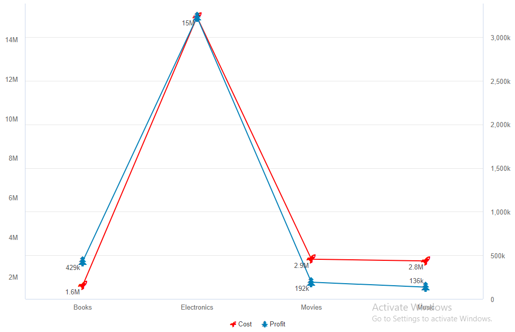 Sparkline Chart Vitaracharts Custom Visuals Plugin For Microstrategy Documentation