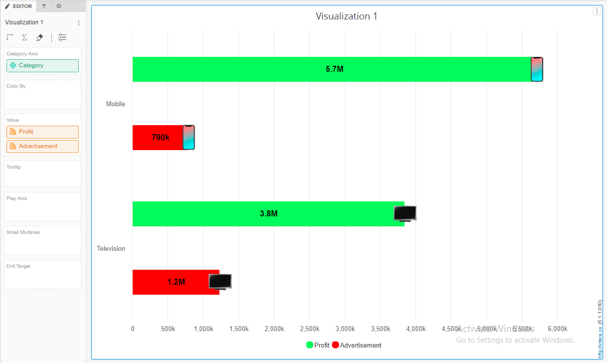 Bar/Column Chart | VitaraCharts - Custom visuals plugin for ...