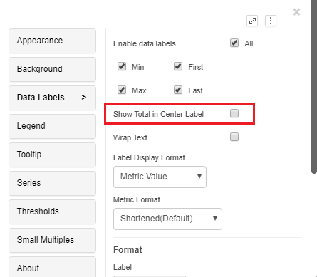 Pie Chart | VitaraCharts - Custom visuals plugin for MicroStrategy - Documentation
