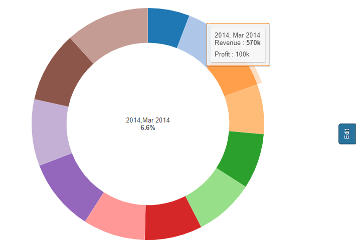 Pie Chart | VitaraCharts - Custom visuals plugin for MicroStrategy ...