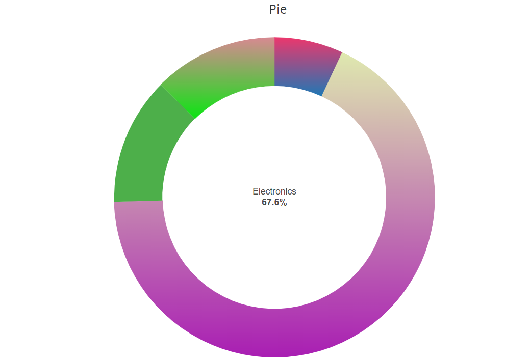 Pie Chart Vitaracharts Custom Visuals Plugin For Microstrategy Documentation
