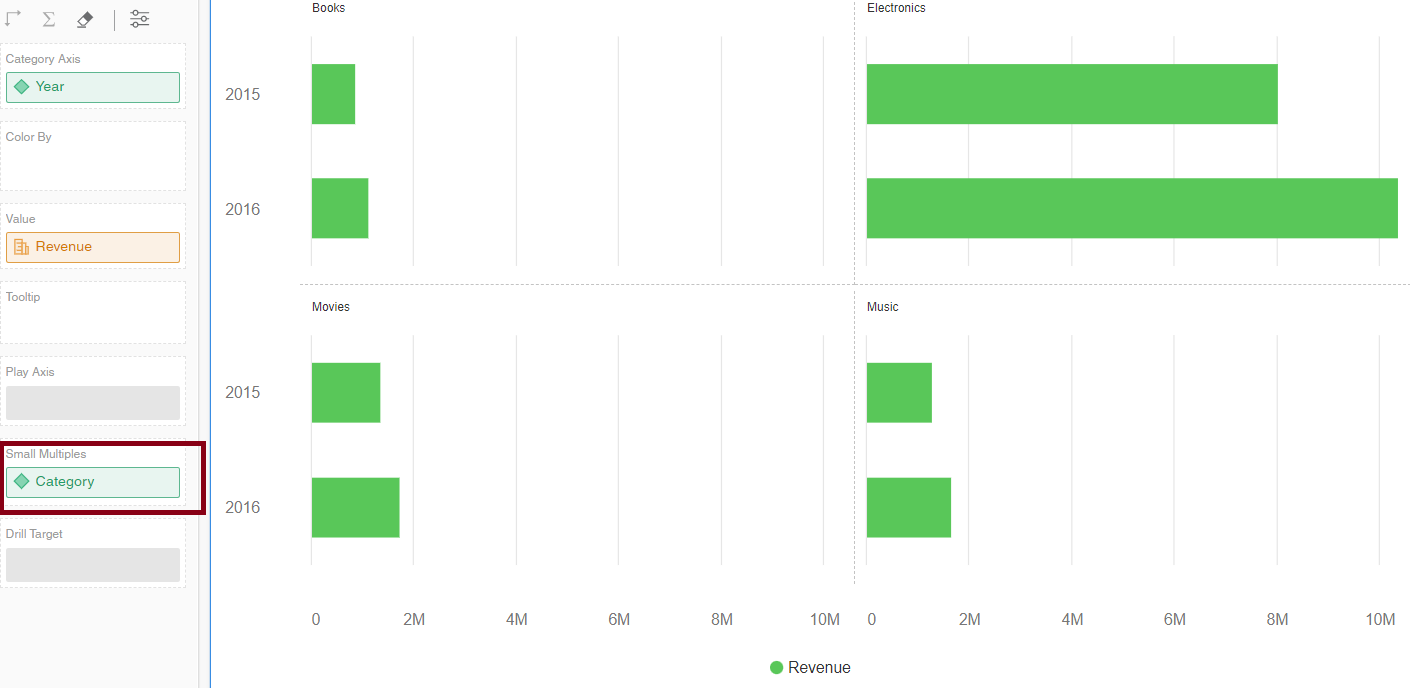 Small Multiples Vitaracharts Custom Visuals Plugin For Microstrategy Documentation