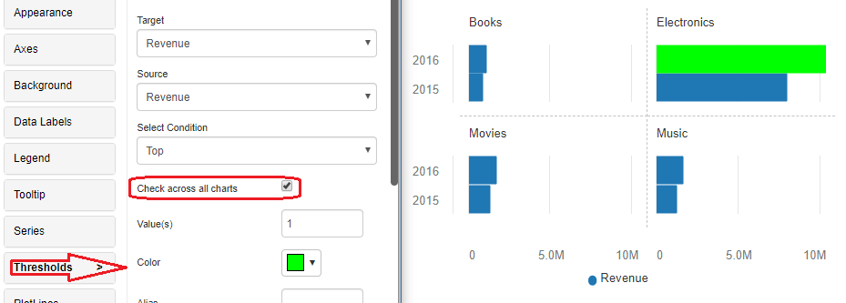Small Multiples | VitaraCharts - Custom visuals plugin for ...