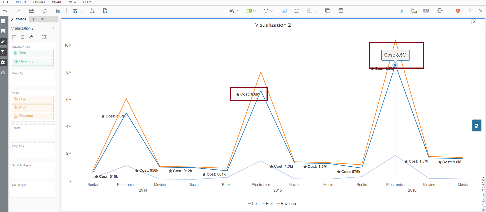 Sparkline Chart Vitaracharts Custom Visuals Plugin For Microstrategy Documentation
