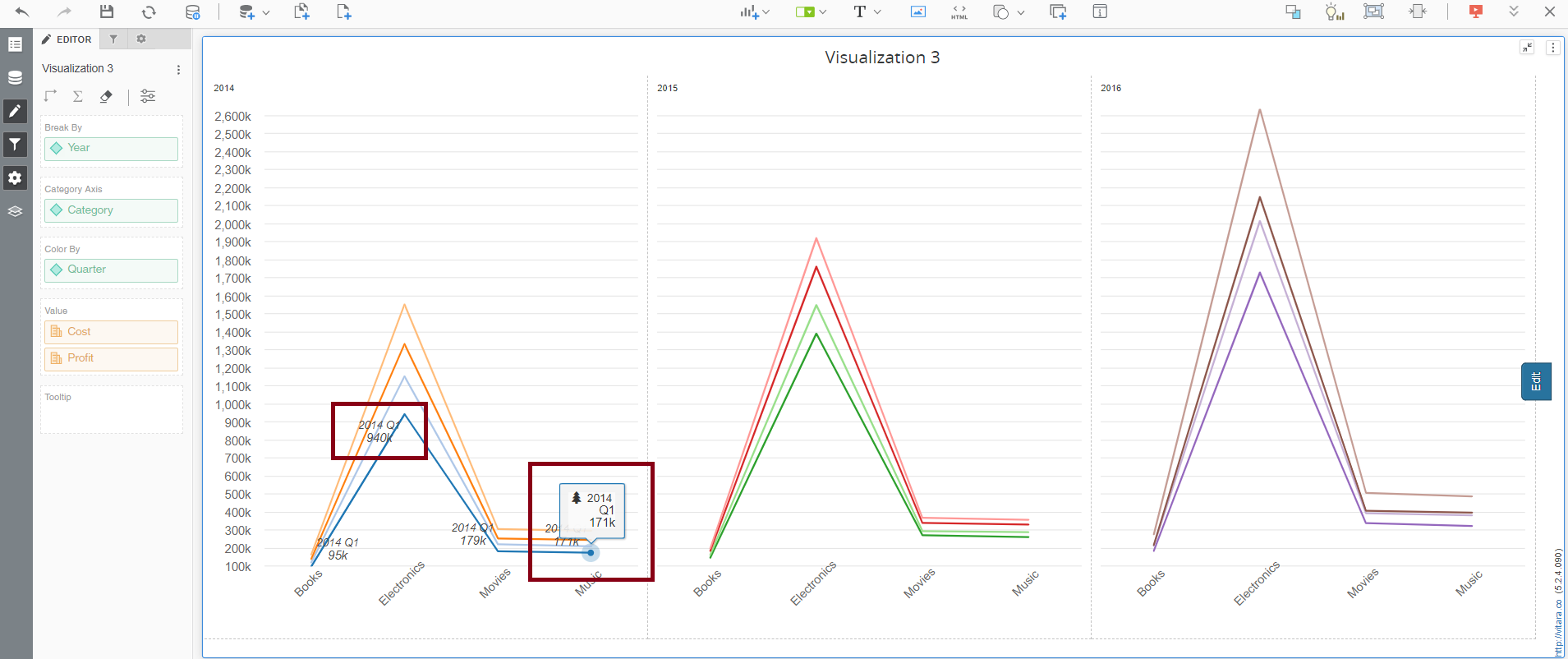 Trellis Chart Vitaracharts Custom Visuals Plugin For Microstrategy Documentation