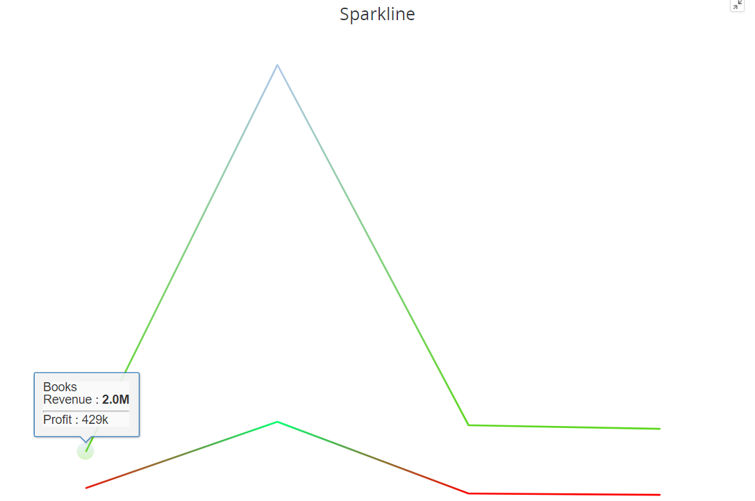 Sparkline Chart Vitaracharts Custom Visuals Plugin For Microstrategy Documentation