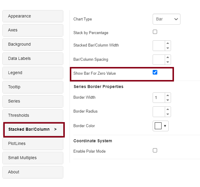 Stacked Columnbar Vitaracharts Custom Visuals Plugin For Microstrategy Documentation