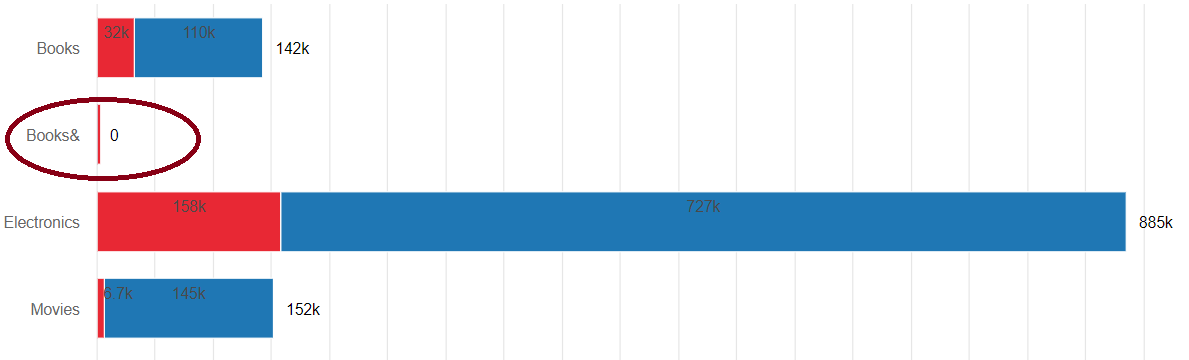 Stacked Column/Bar | VitaraCharts - Custom visuals plugin for ...