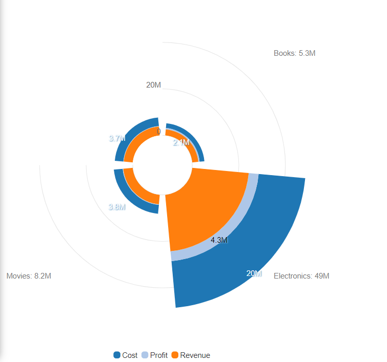 Stacked Column/Bar | VitaraCharts - Custom visuals plugin for MicroStrategy - Documentation