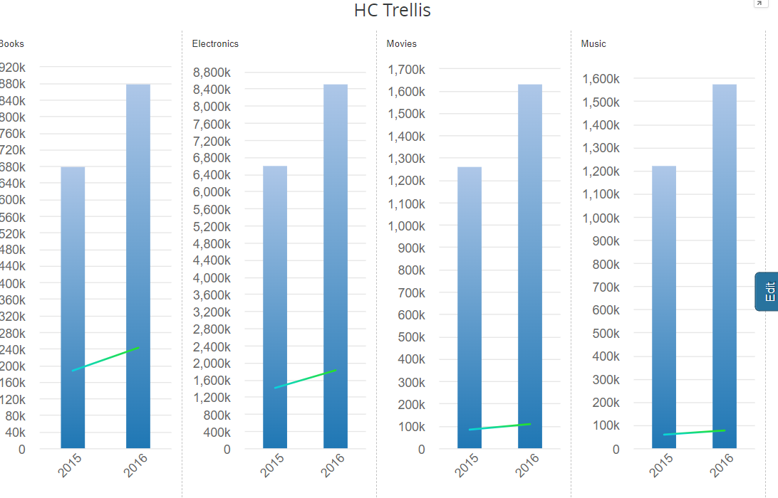 Trellis Chart Vitaracharts Custom Visuals Plugin For Microstrategy