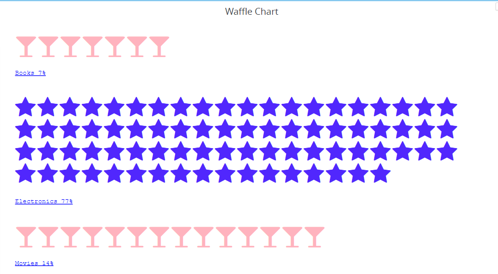 Waffle Chart Vitaracharts Custom Visuals Plugin For Microstrategy Documentation