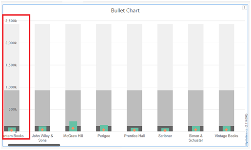 Auto Scroll Vitaracharts Custom Visuals Plugin For Microstrategy Documentation 7261