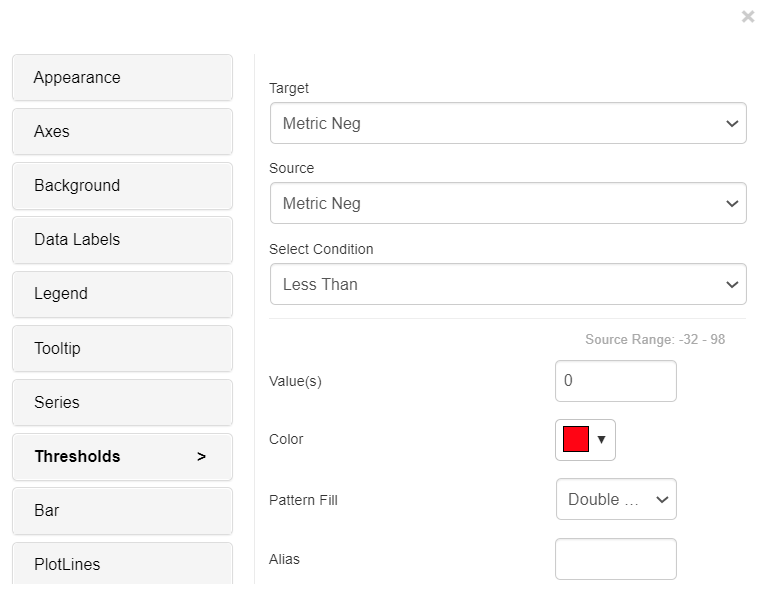Bar/Column Chart | VitaraCharts - Custom visuals plugin for ...