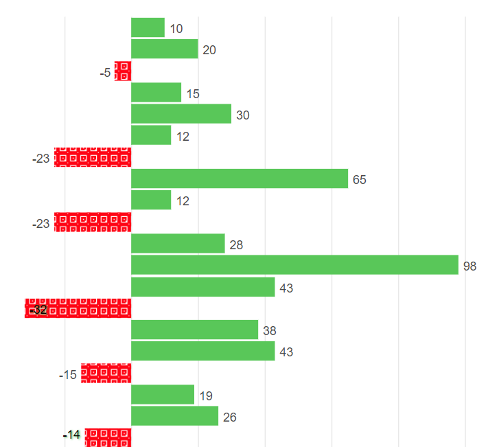 Bar/Column Chart | VitaraCharts - Custom visuals plugin for ...