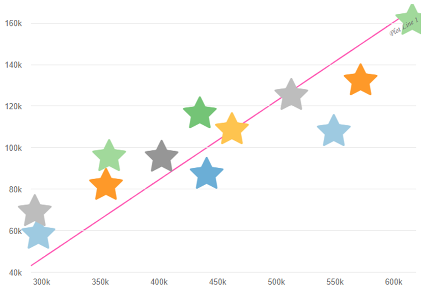 Bubble Chart Vitaracharts Custom Visuals Plugin For Microstrategy Documentation