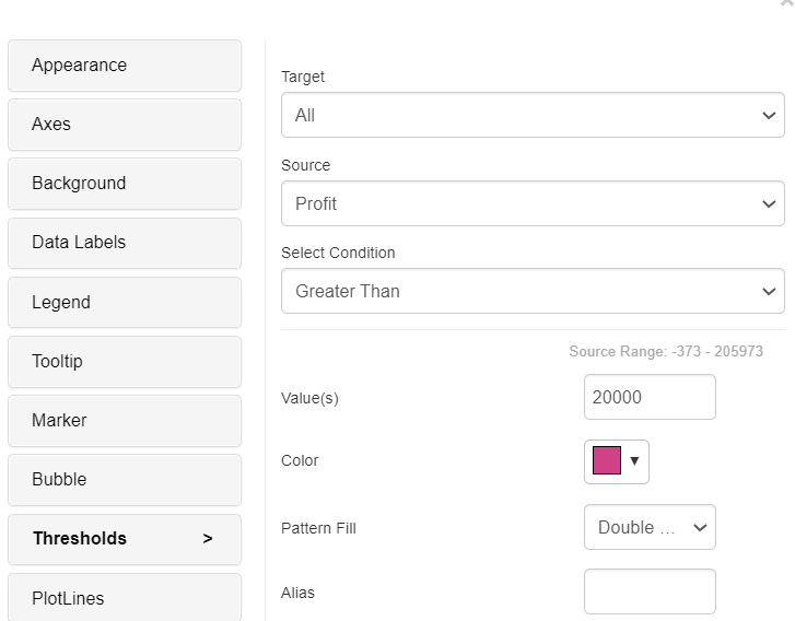 Bubble Chart Vitaracharts Custom Visuals Plugin For Microstrategy Documentation