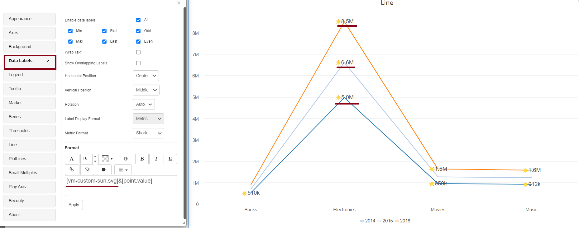 Custom Markers Vitaracharts Custom Visuals Plugin For Microstrategy