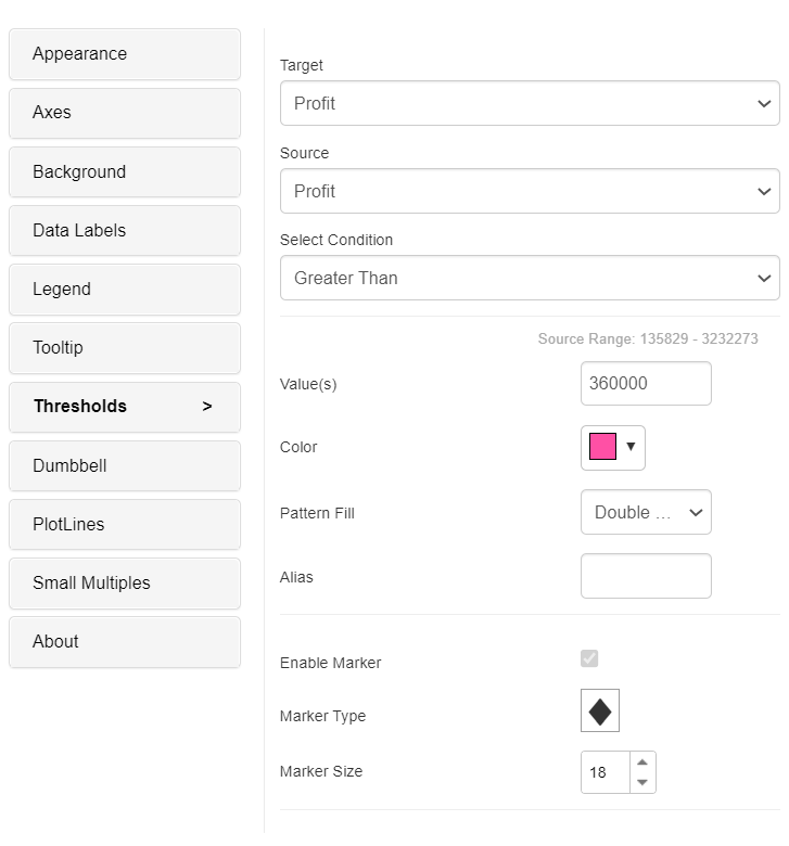 Dumbbell Chart Vitaracharts Custom Visuals Plugin For Microstrategy
