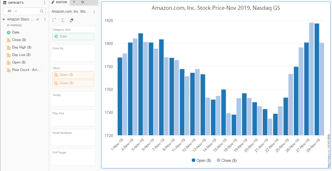 Error Bars | VitaraCharts - Custom visuals plugin for MicroStrategy - Documentation