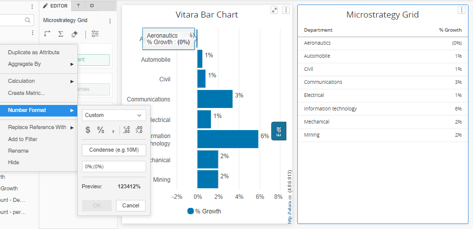 Formatting metric data | VitaraCharts - Custom visuals plugin for MicroStrategy - Documentation