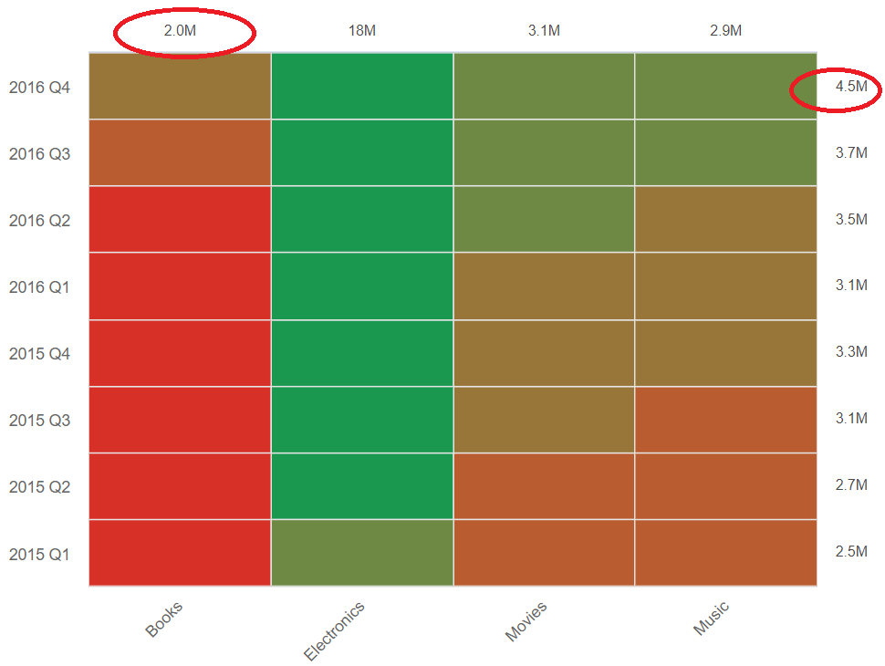 Table heatmap | VitaraCharts - Custom visuals plugin for MicroStrategy ...