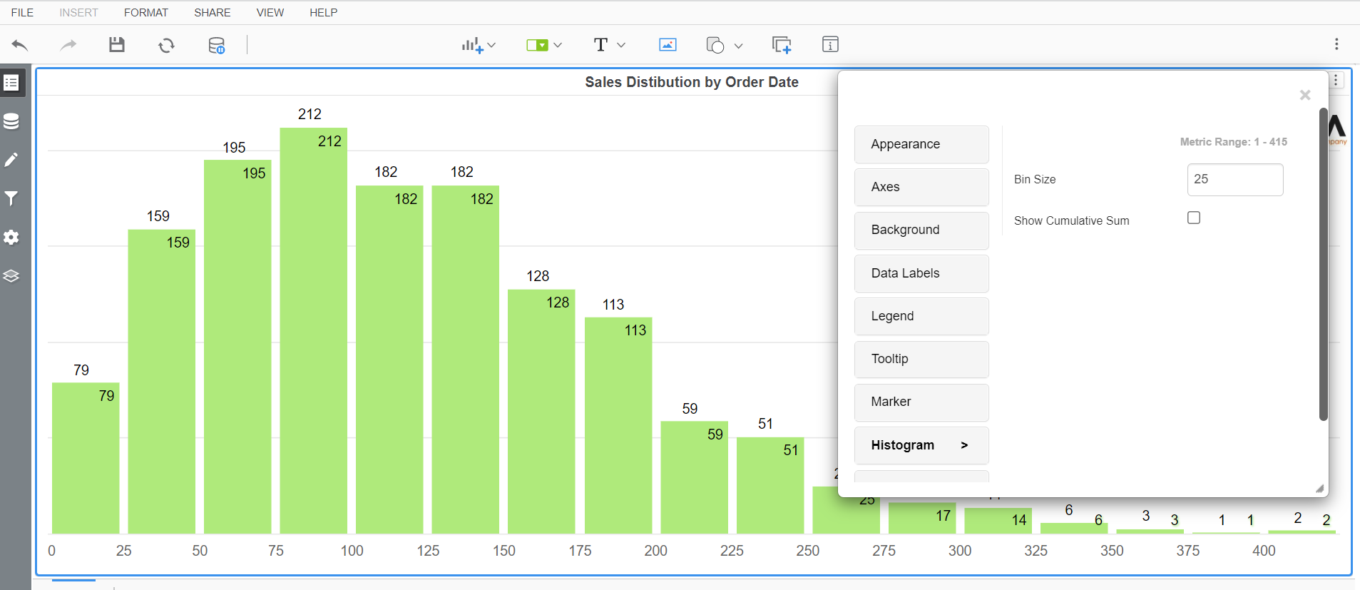 Histogram Chart | VitaraCharts - Custom visuals plugin for ...