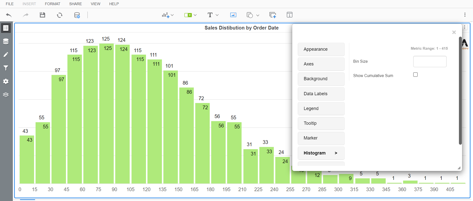 Histogram Chart | VitaraCharts - Custom visuals plugin for ...