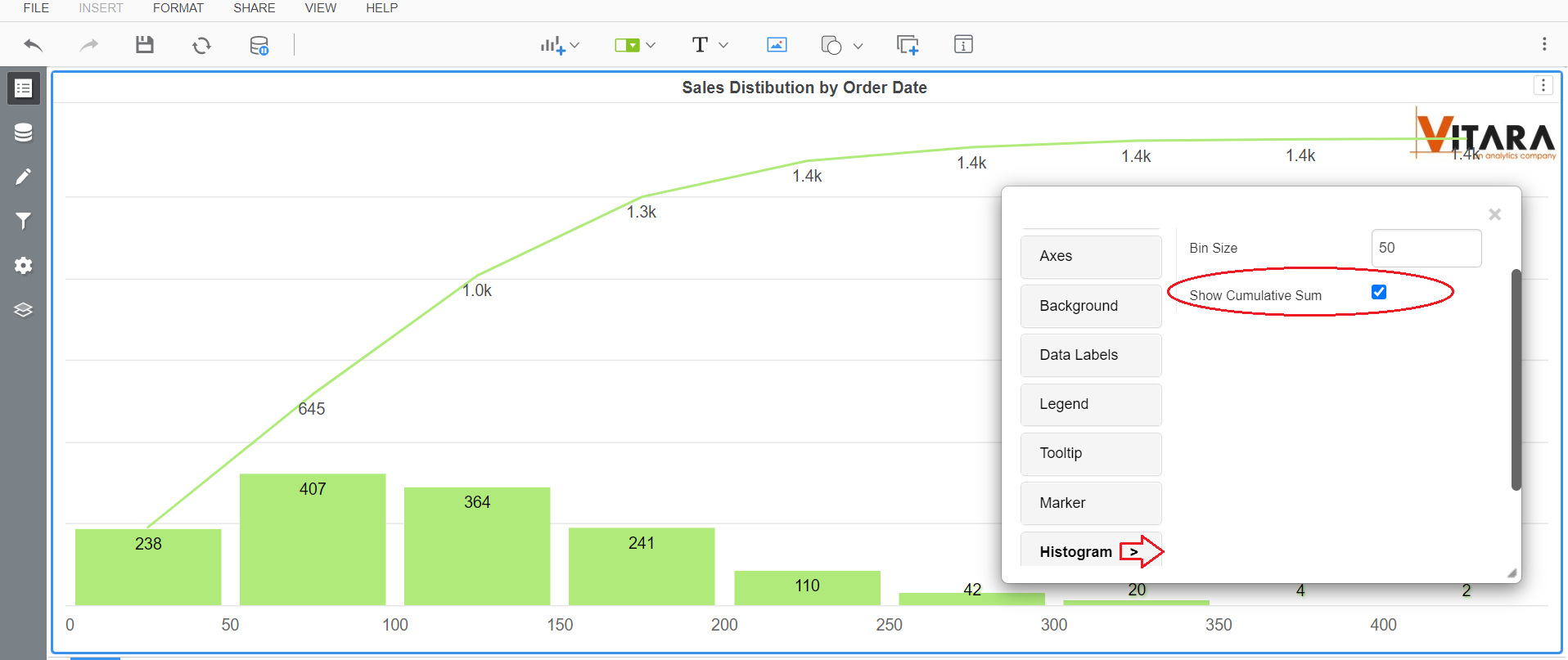 Histogram Chart | VitaraCharts - Custom visuals plugin for ...