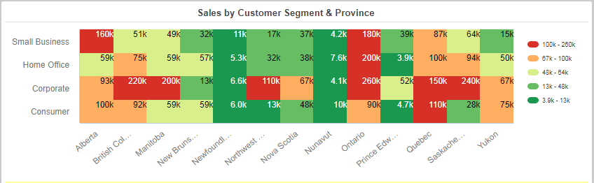 Table Heatmap Vitaracharts Custom Visuals Plugin For Microstrategy