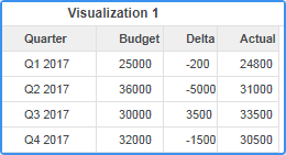 Waterfall Chart | VitaraCharts - Custom visuals plugin for ...