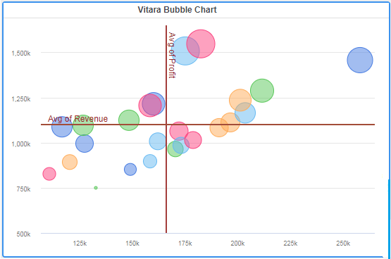 Plot lines/Reference lines | VitaraCharts - Custom visuals plugin for MicroStrategy - Documentation