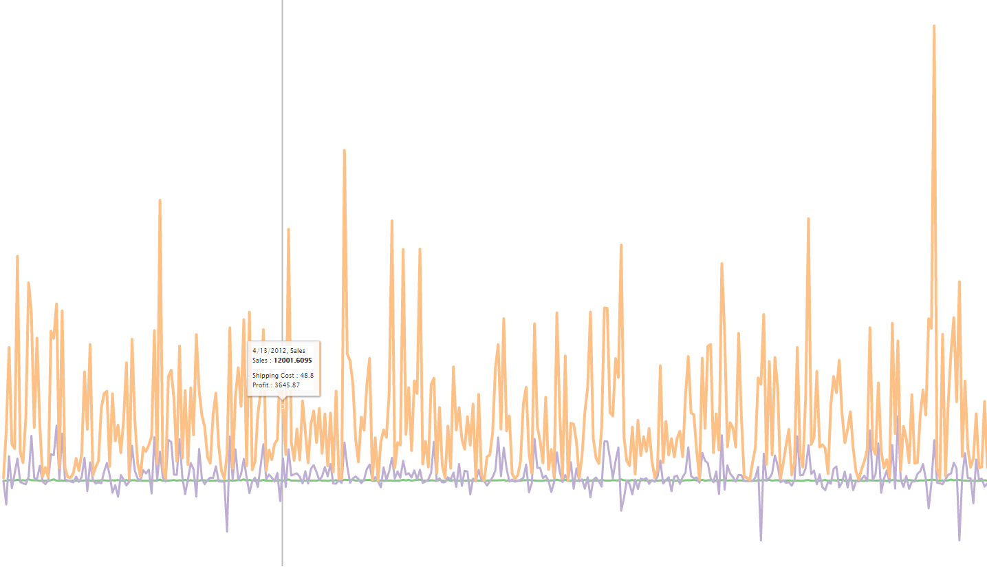 Sparkline Chart Vitaracharts Custom Visuals Plugin For