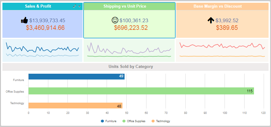 Simple KPI Chart | VitaraCharts - Custom visuals plugin for MicroStrategy - Documentation