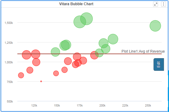 Plot lines/Reference lines | VitaraCharts - Custom visuals plugin for MicroStrategy - Documentation