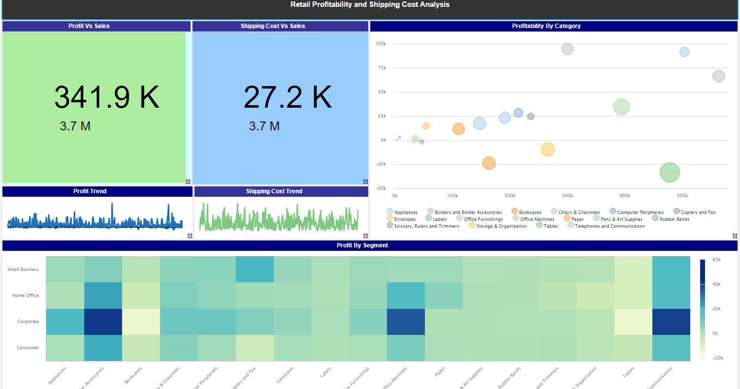 Simple KPI Chart | VitaraCharts - Custom visuals plugin for ...